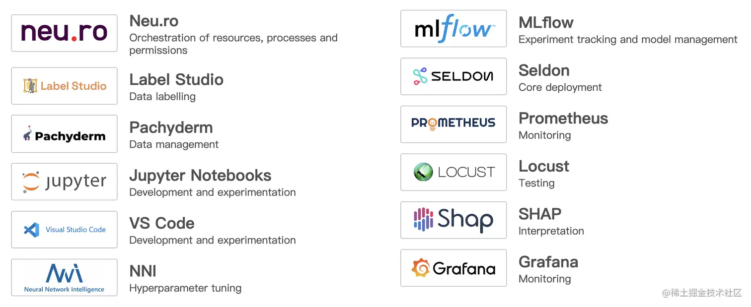 全球的MLOps和ML工具概览 · WFUing's Blog