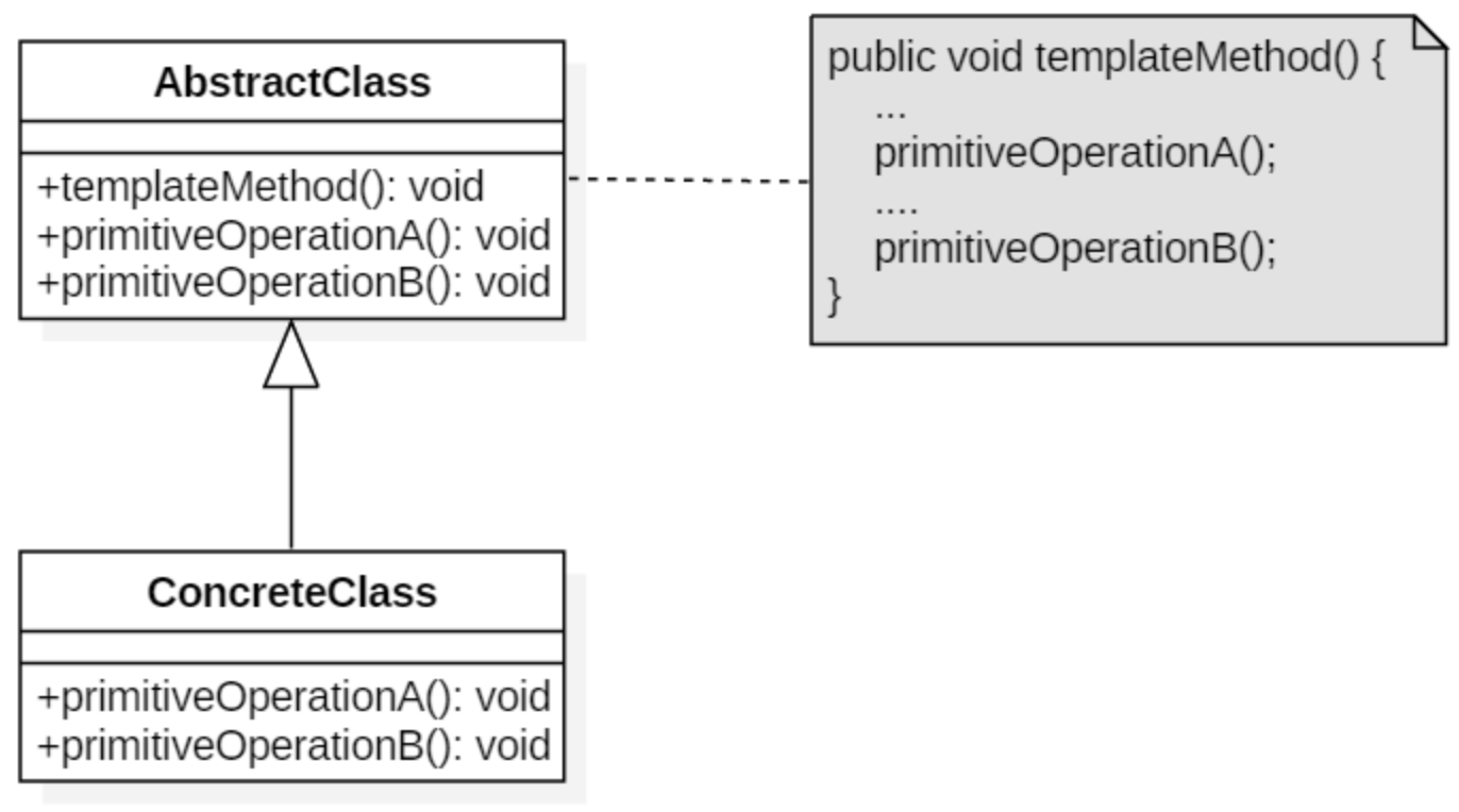 设计模式 - 模板方法 · WFUing's Blog