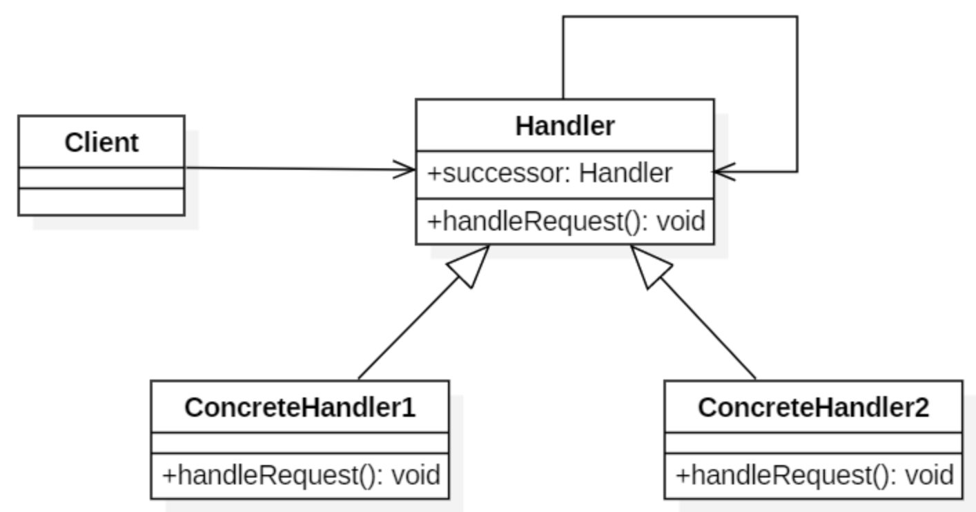 设计模式 - 责任链 · WFUing's Blog
