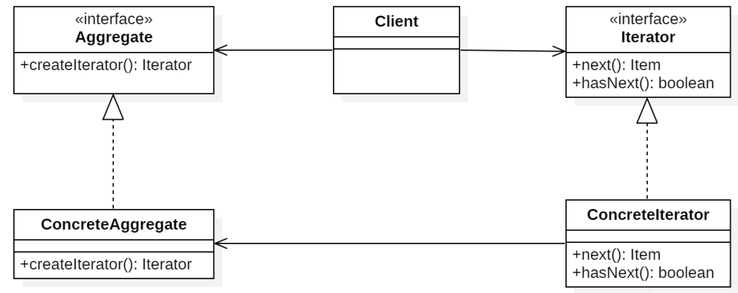设计模式 - 迭代器 · WFUing's Blog