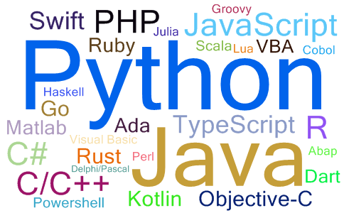 Programming Language List · WFUing's Blog